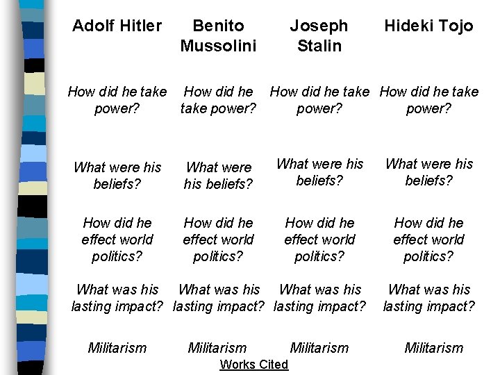 The Dictators Pictures taken from www wikipedia org