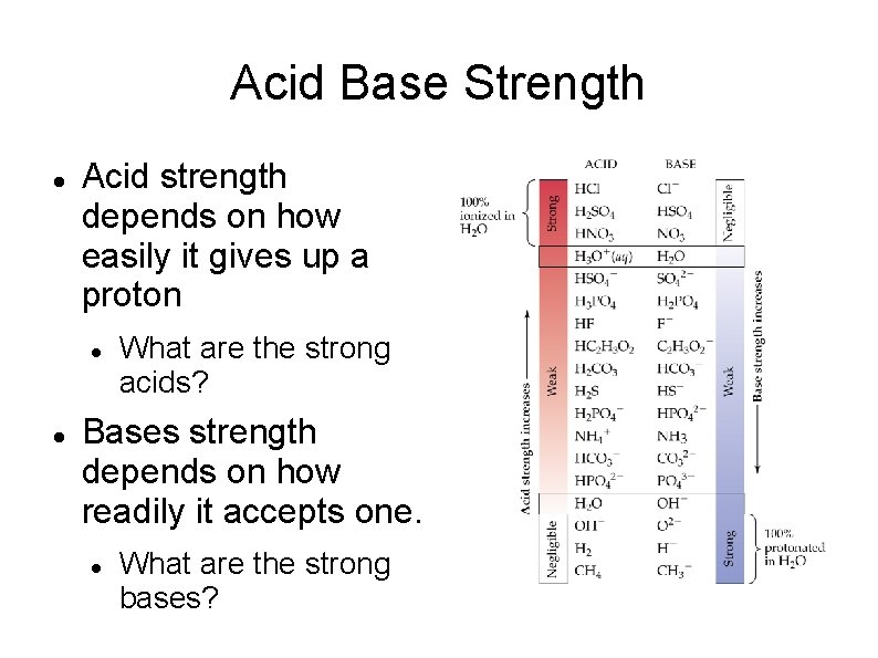 Acid Base Equilibria Types of Acids H vs