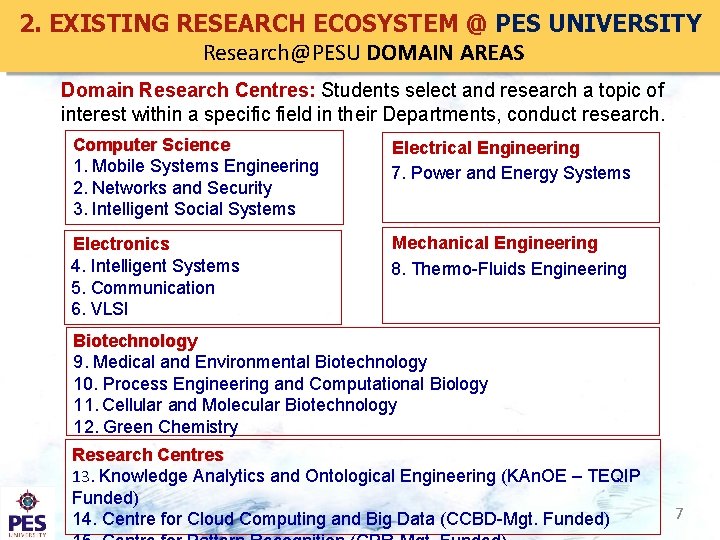 Dr V Krishna Murthy Registrar PES University Bengaluru