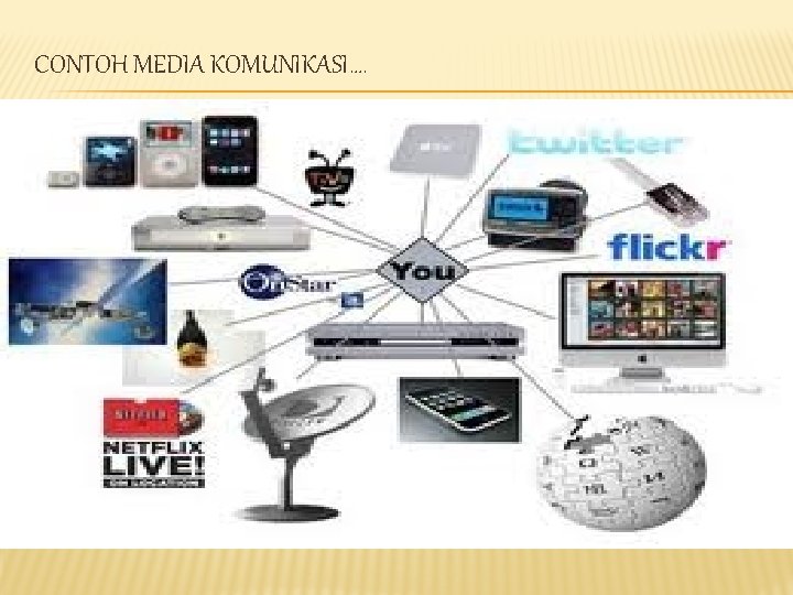 PROSES KOMUNIKASI TUJUAN NYA UNTUK MENGETAHUI 1 APA