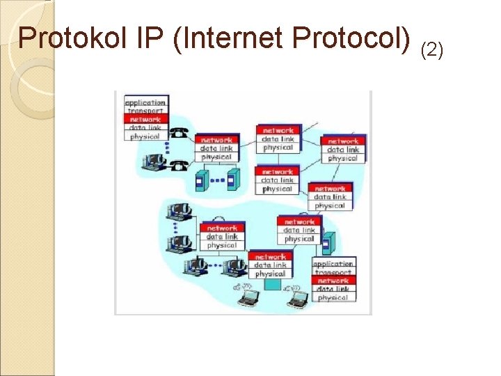 PROTOKOL MULTIMEDIA DAN QOS Terms Jitter perbedaan waktu