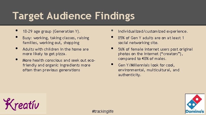 Campaign Plan for Dominos Pizza Maggie Christ Renata