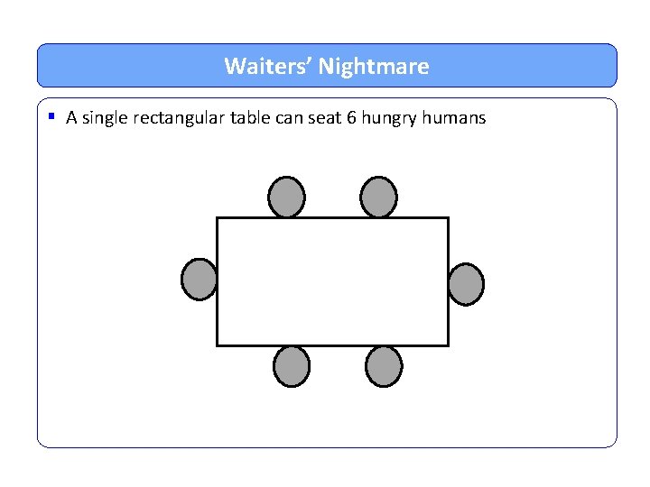 Waiters Nightmare A single rectangular table can seat