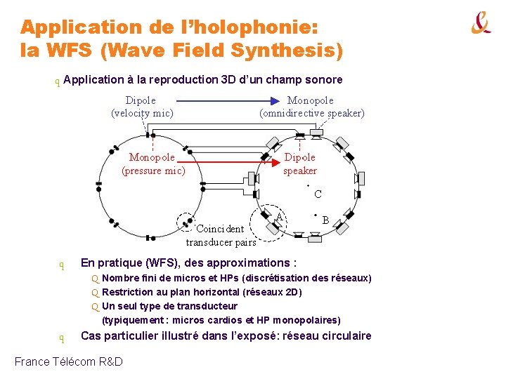 Comparaison des approches Wave Field Synthesis et Higher
