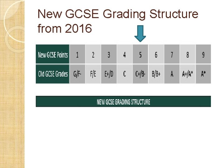 Moorside High School A Specialist Science School Pathways