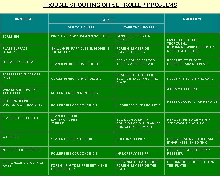 The Future of Offset Printing March 20 th