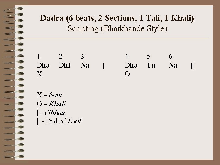Introduction to Tabla the Ancient Indian Drums By