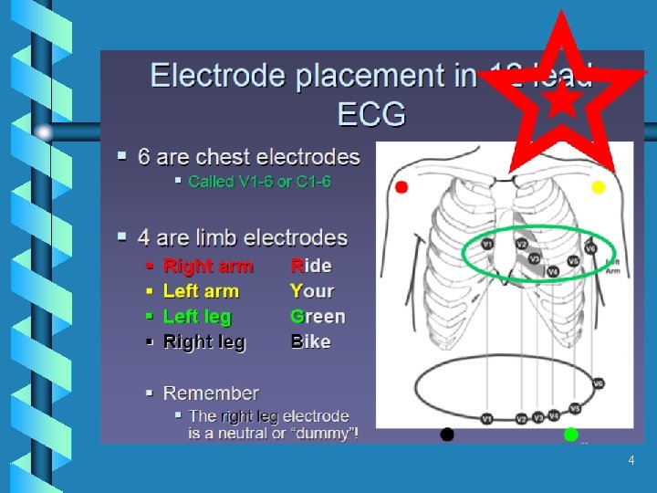 MAKING ECGS EASY EVALUATING THE ECG Dr Nick