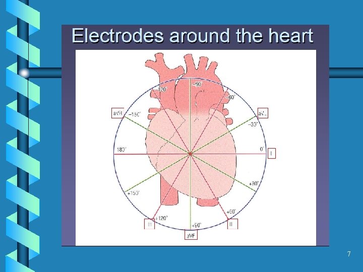 MAKING ECGS EASY EVALUATING THE ECG Dr Nick