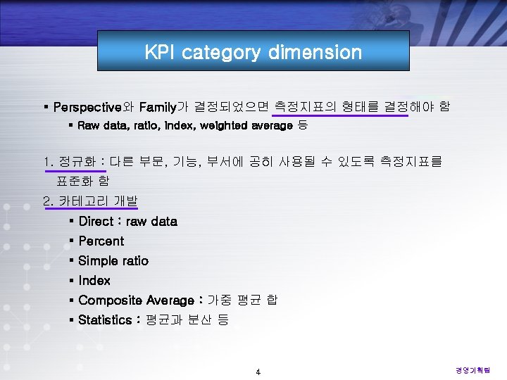 KPI balanced metric KPI perspective KPI family KPI