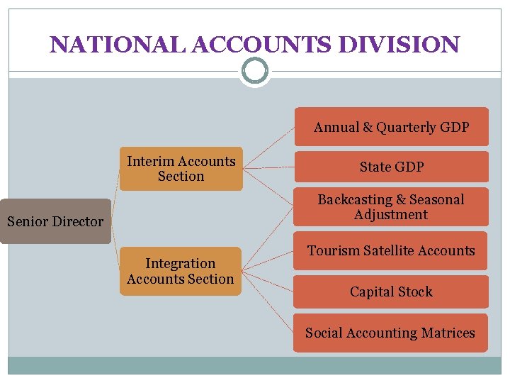GROSS CAPITAL FORMATION Prepared by National Accounts Statistics