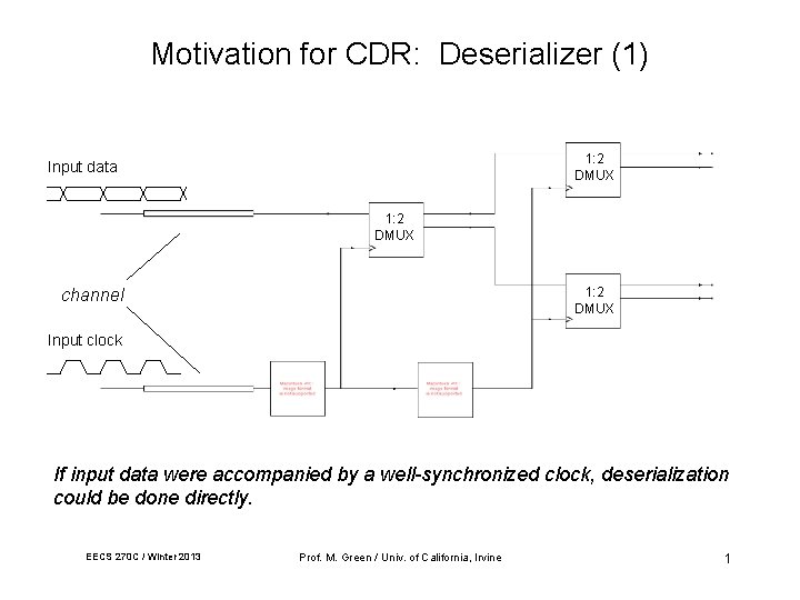 Motivation for CDR Deserializer 1 1 2 DMUX