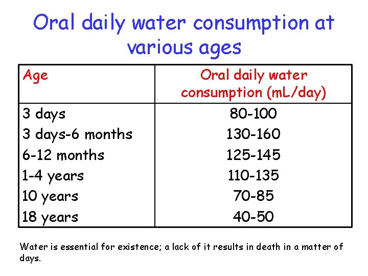 Basic Principles of Nutriton Prof Dr Ahmet AYDIN
