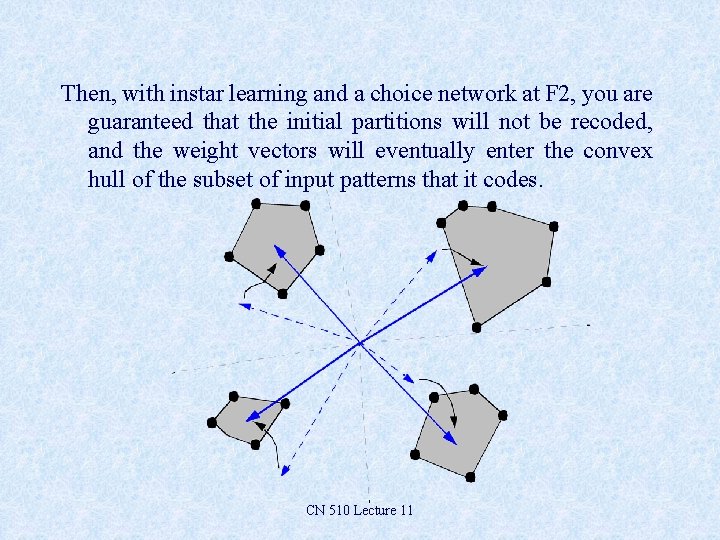 Instar and Outstar Learning Laws Adapted from lecture
