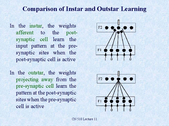 Instar and Outstar Learning Laws Adapted from lecture