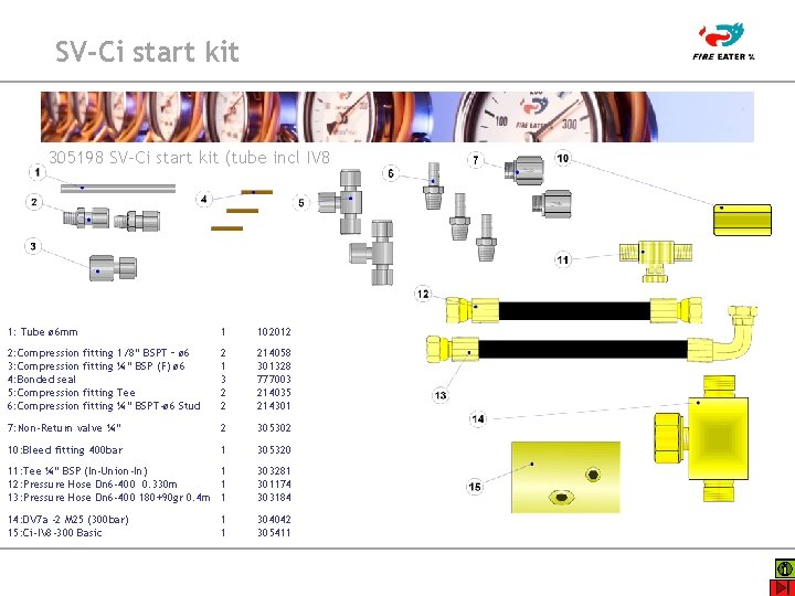 Welcome to Fire Eater SV 22 Control Inert