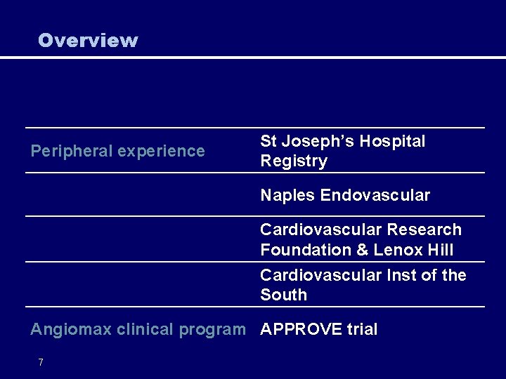 Angiomax bivalirudin in Peripheral Vascular Disease PVD Anticoagulation