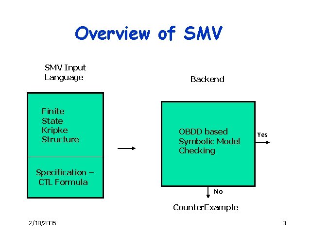 Introduction to SMV 2182005 1 Symbolic Model Verifier