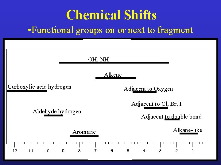 1 H NMR Interpretation Using the NMR Mosaic