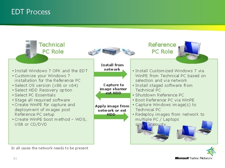 Express Deployment Tool Introducing the Express Deployment Tool