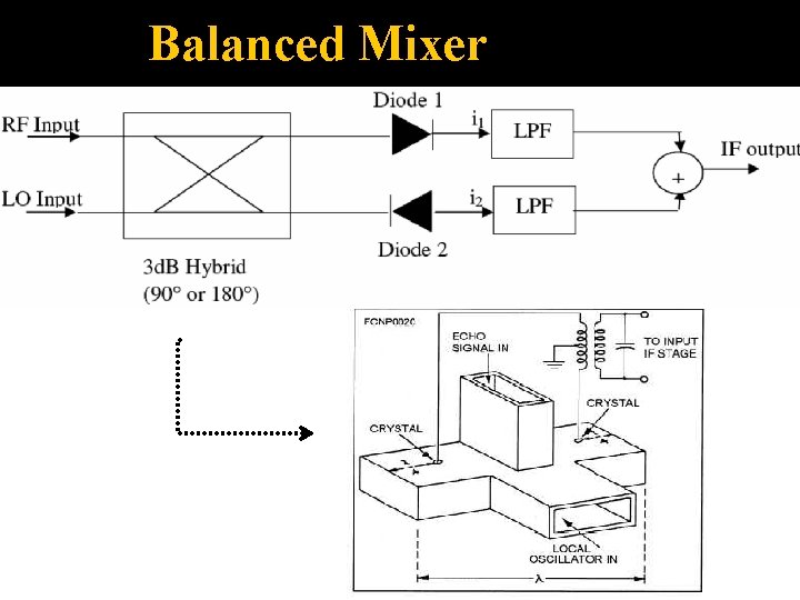 Radar And Navigational Aids Types Of Mixers In