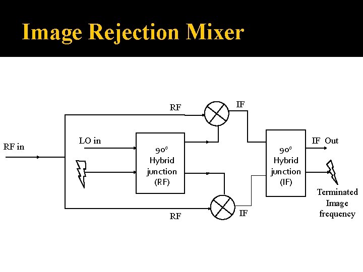 Radar And Navigational Aids Types Of Mixers In