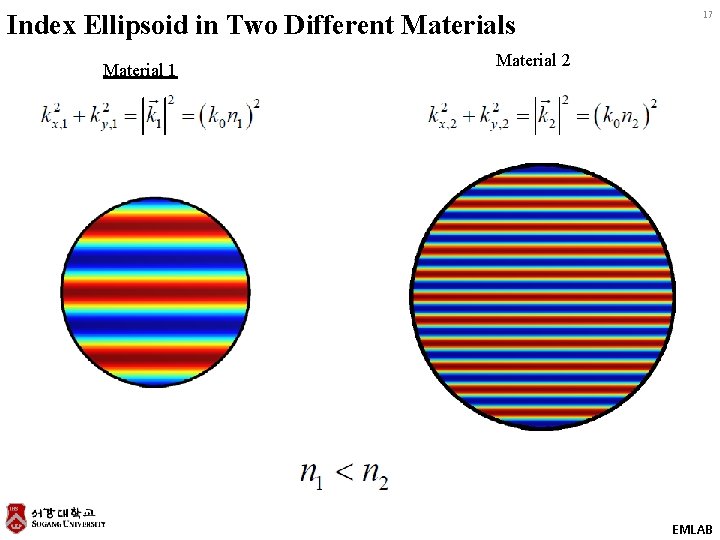 1 Gratings and the Plane Wave Spectrum EMLAB