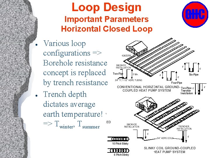 GEOTHERMAL HEAT PUMP SYSTEMS CLOSEDLOOP DESIGN CONSIDERATIONS Andrew