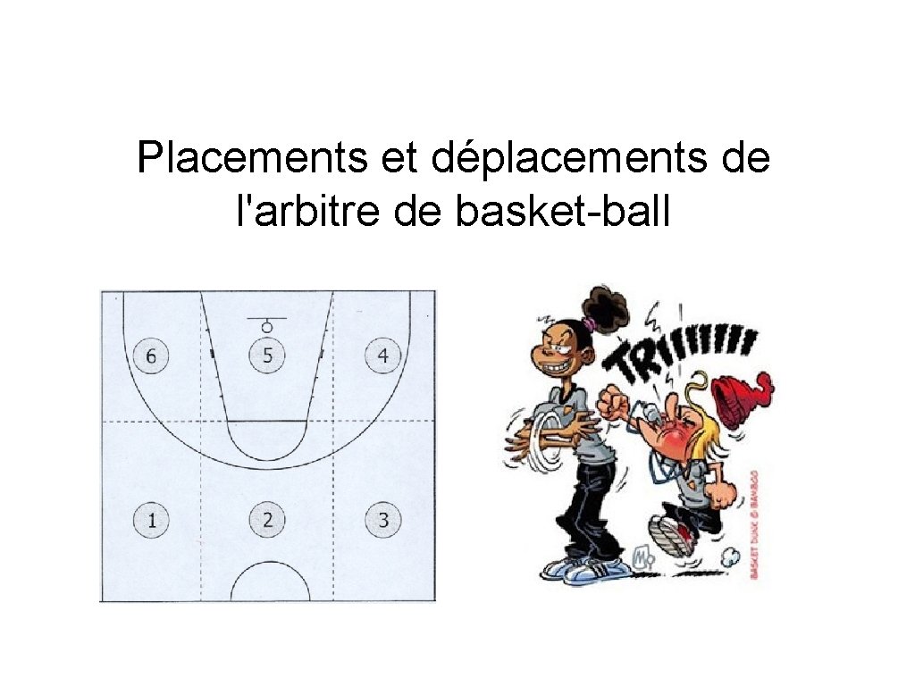 Placements et dplacements de larbitre de basketball Principes