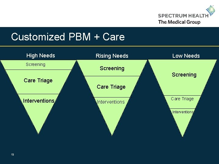 PBM An Integrated Model for Behavioral Health Care