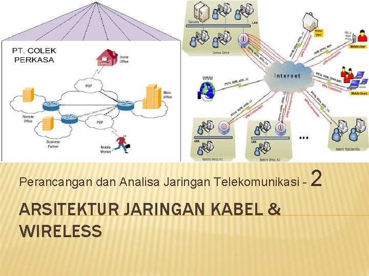 Perancangan dan Analisa Jaringan Telekomunikasi ARSITEKTUR JARINGAN KABEL