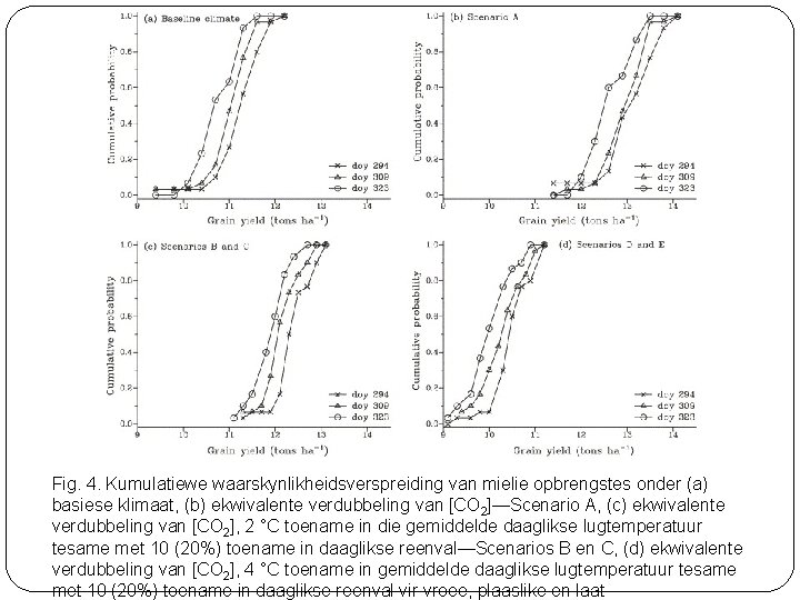 LWR 324 KLIMAATSVERANDERING VERANDERLIKHEID UITWERKINGINVLOED VAN ...