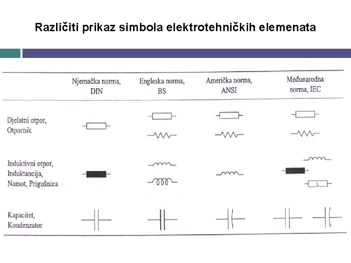 ELEKTRINE SHEME DIJAGRAMI I TABLICE Izv prof dr