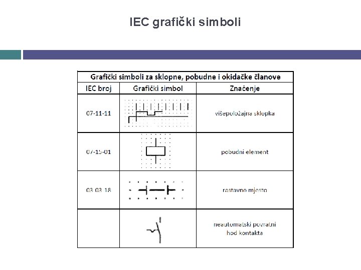 ELEKTRINE SHEME DIJAGRAMI I TABLICE Izv prof dr