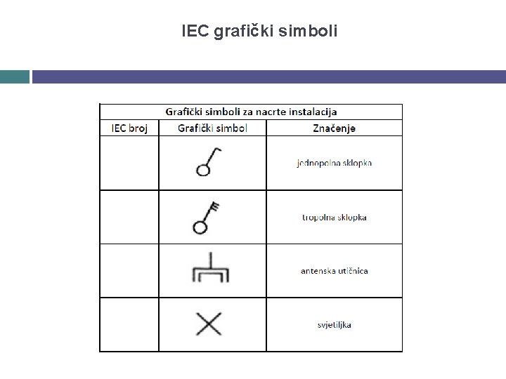 ELEKTRINE SHEME DIJAGRAMI I TABLICE Izv prof dr