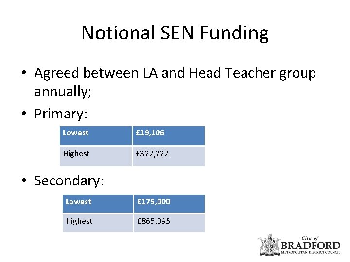 Introducing the School Based SEN Support Offer Ruth