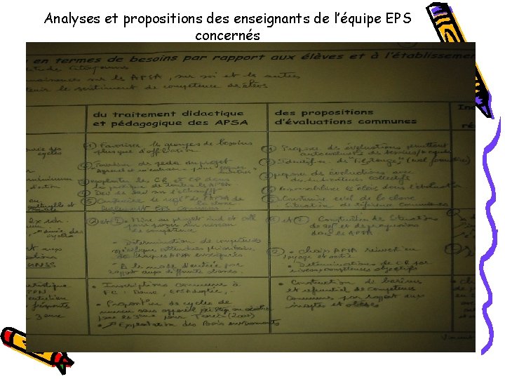 Consignes et exemple de synthse du projet EPS