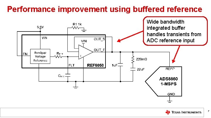 Overview of Reference Drive Topologies TIPL 4502 TI