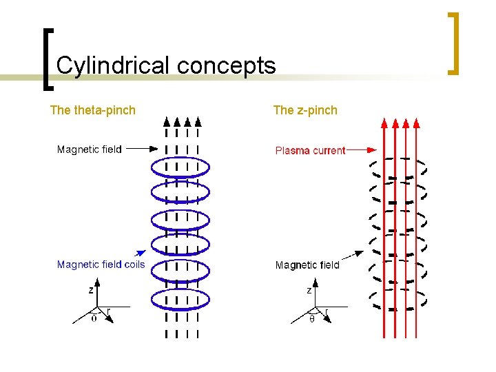 Physics of fusion power Lecture 4 Cylindrical concepts