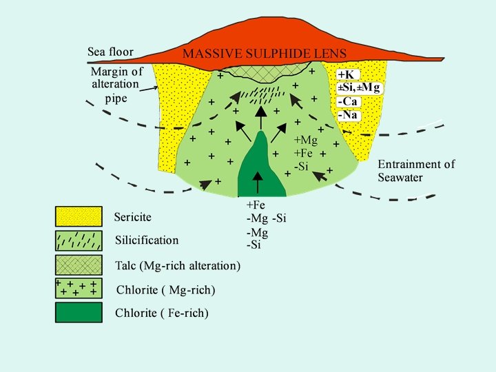 Volcanogenic Massive Sulfides Part I Noranda District suite