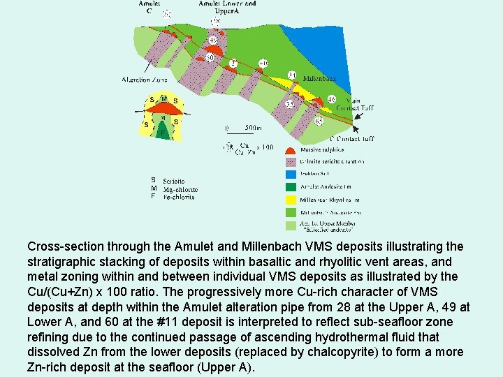 Volcanogenic Massive Sulfides Part I Noranda District suite