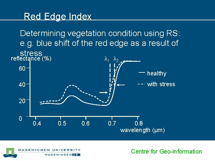 Vegetation indices and the rededge index Jan Clevers