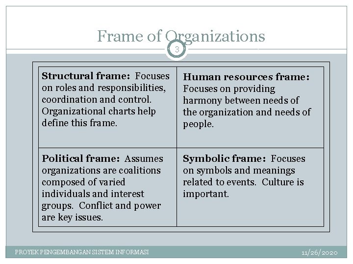 Proyek Pengembangan Sistem Informasi PERTEMUAN 2 PENGANTAR MANAJEMEN