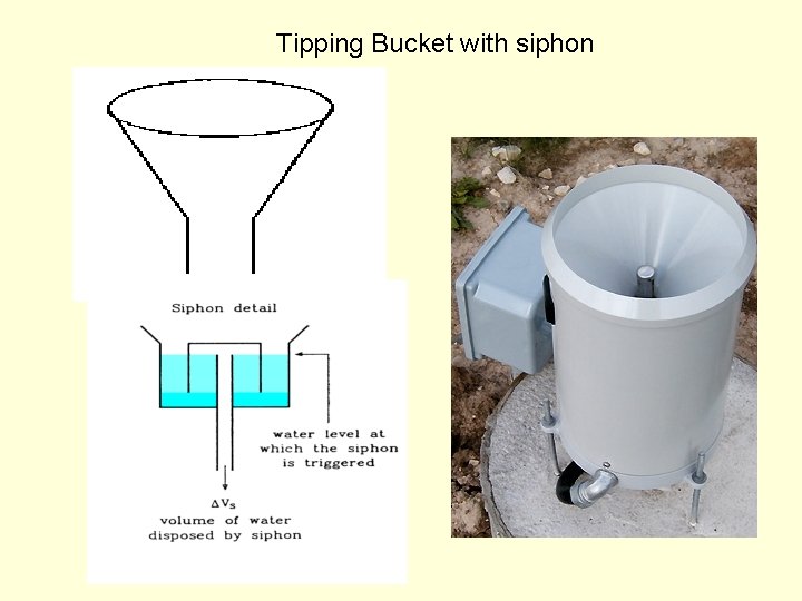Precipitation Manual gauges Tipping bucket gauges Weighing gauges