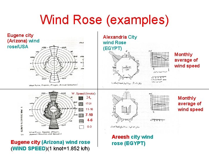 AIR MOVEMENT Architectural Environment 4 th year 2017