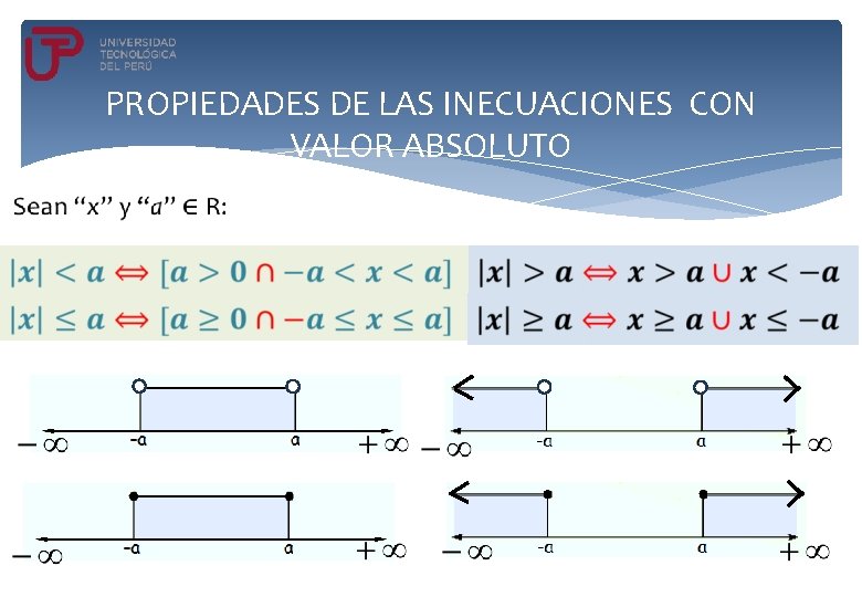 MATEMTICA BSICA I INECUACIONES CON VALOR ABSOLUTO Semana
