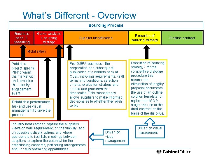 The Lean Sourcing Process Pippa Bass Deputy Director