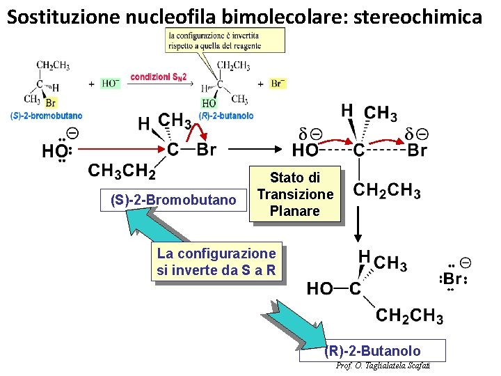 Reazioni degli alogenuri alchilici Sostituzione nucleofila nucleofilo RCH
