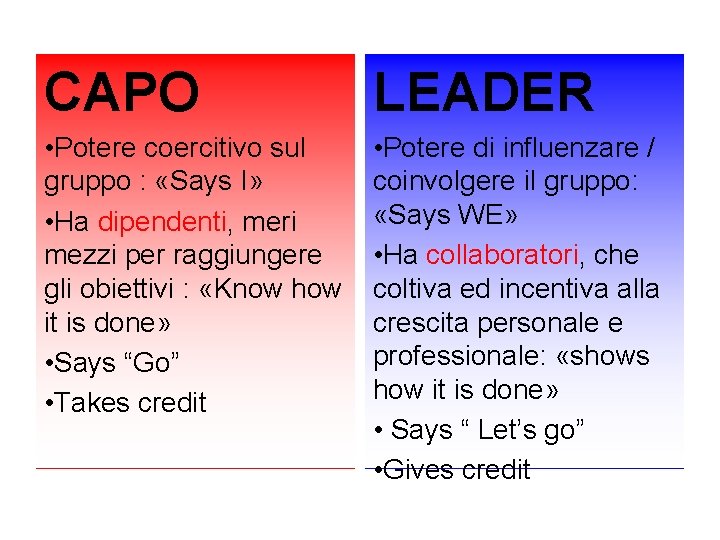 Leadership Cos la leadership Che caratteristiche deve avere