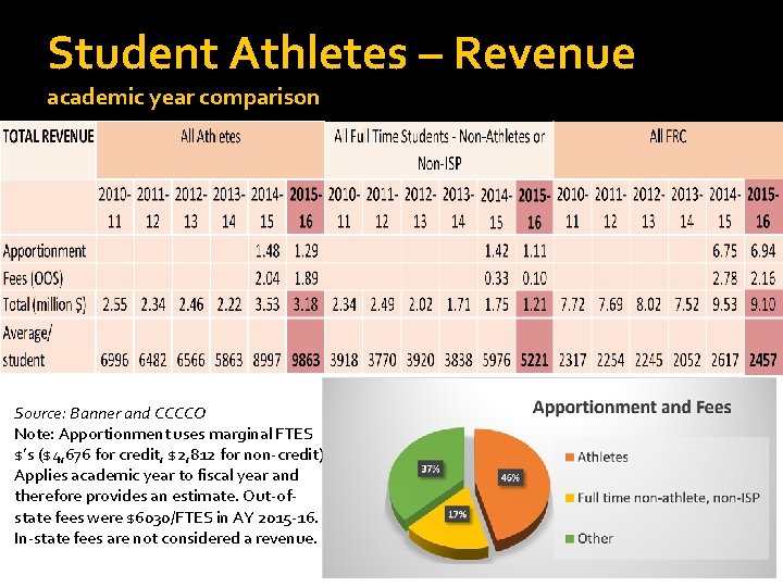Student Athlete Profile Presented by Merle Trueblood November